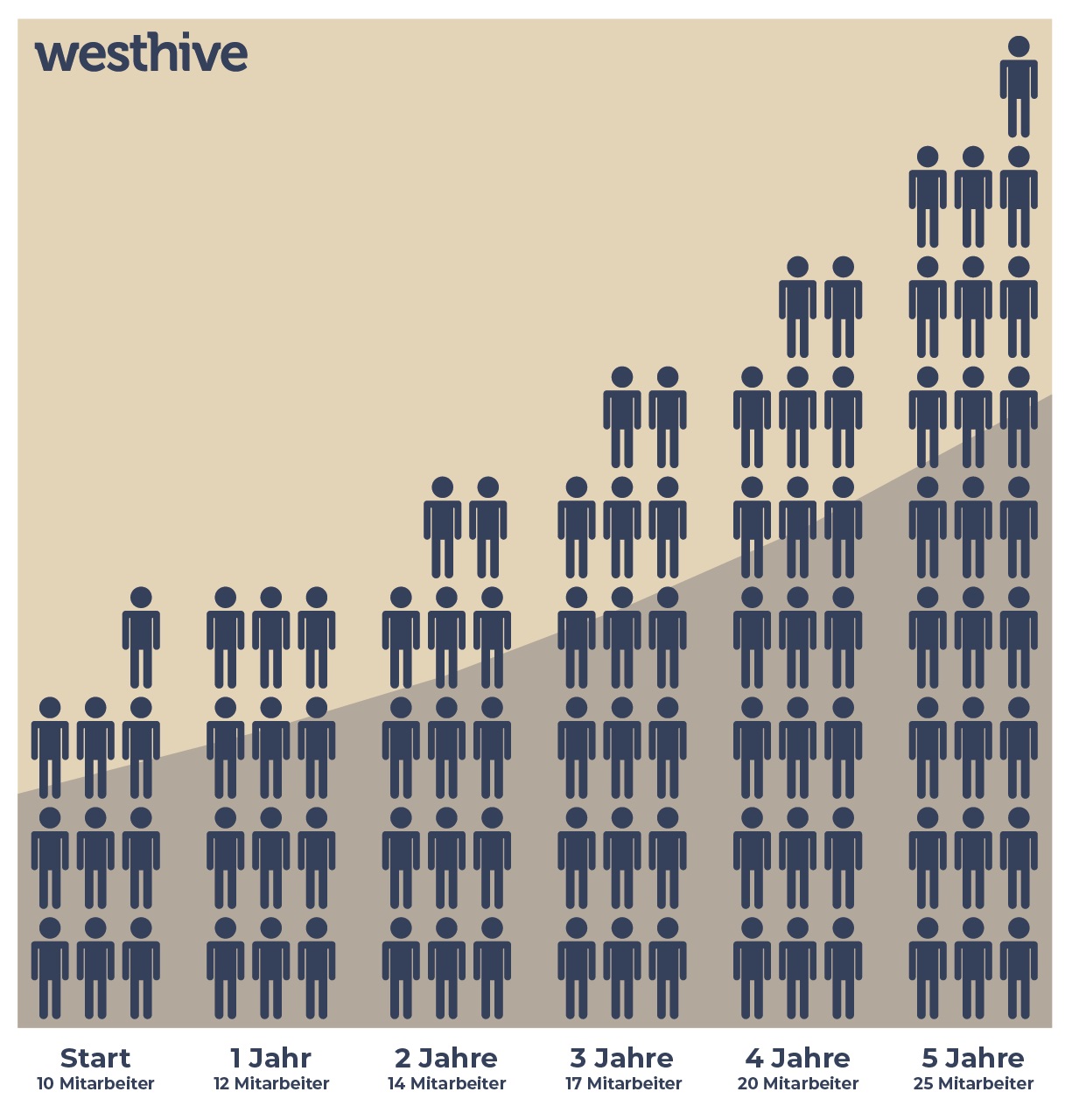 Comparaison des coûts : bureau flexible vs. standard | Westhive